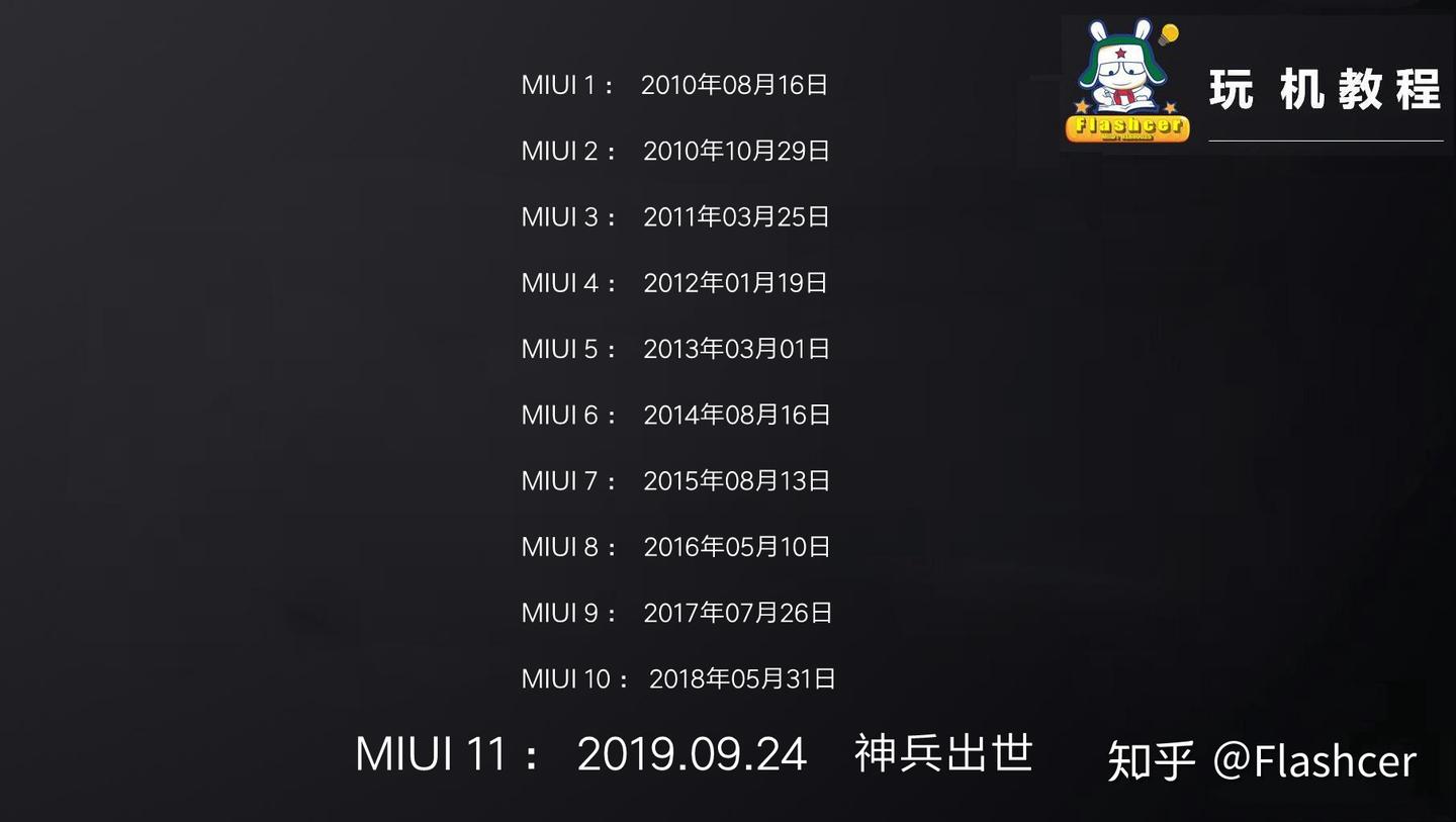 盘点MIUI 1到MIUI 10设计风格、logo的变化 - 知乎