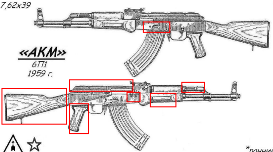 AK系列步枪辨别方法（苏俄篇） - 知乎