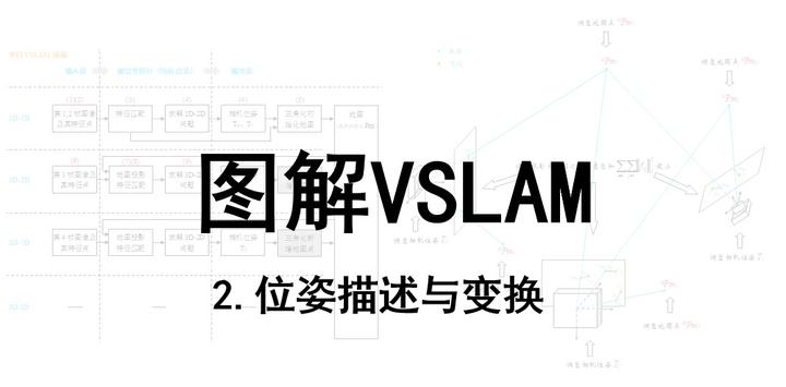 《图解VSLAM》2.位姿描述与变换 - 知乎
