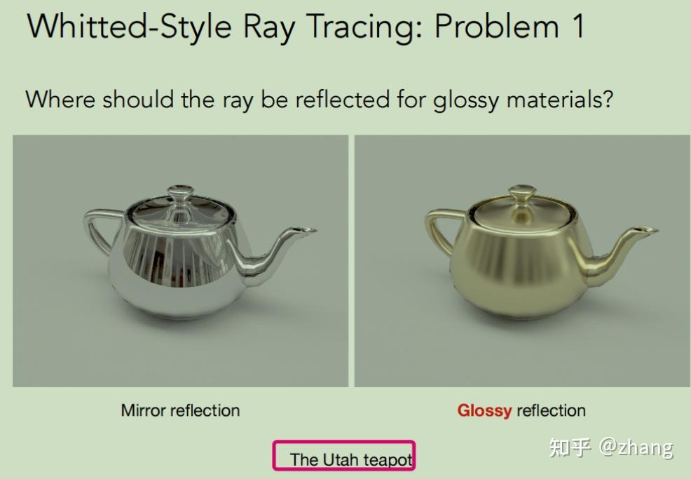 计算机图形学games101(4)-阴影生成(Shadow Mapping)&光线追踪(Ray tracing)&路径追踪(Path Tracing) - 知乎