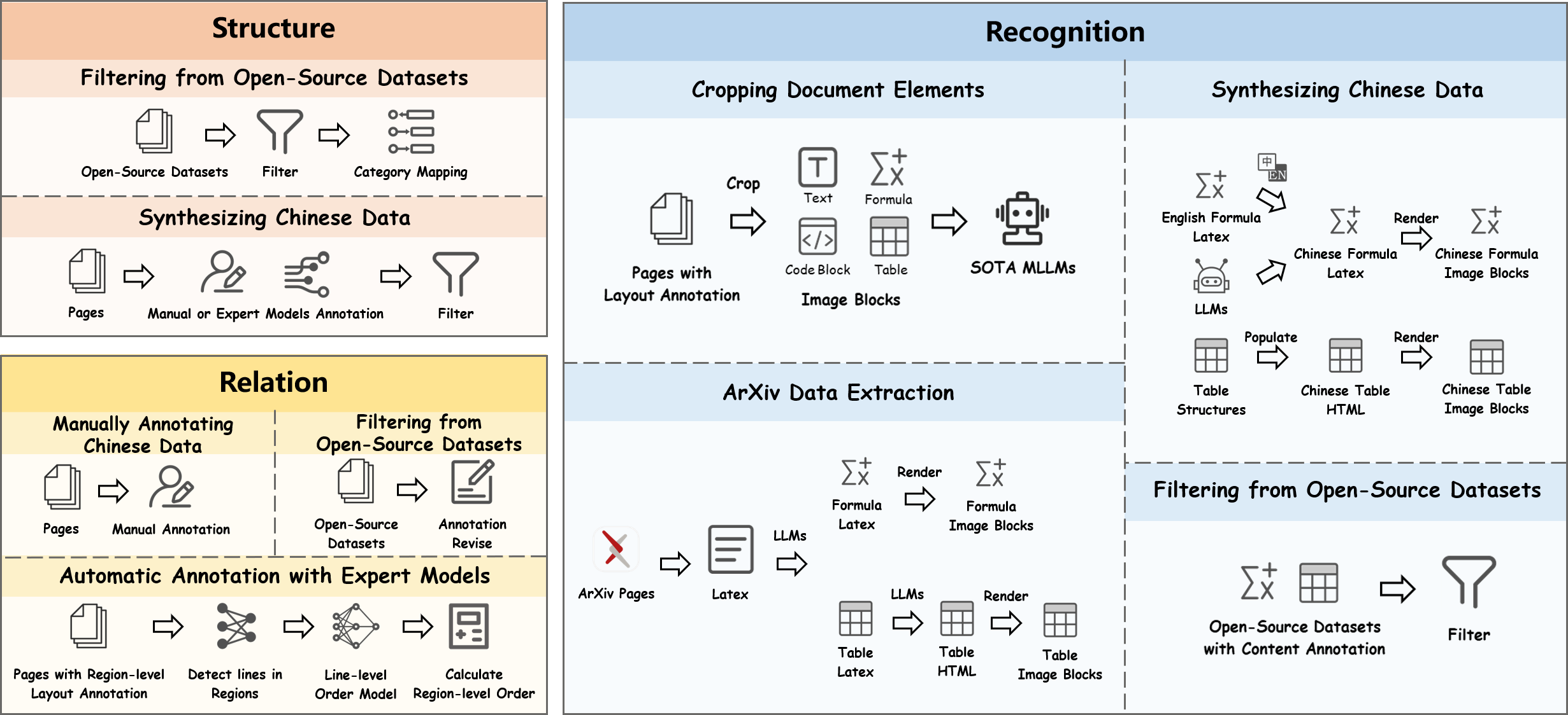 MonkeyOCR: Document Parsing with a Structure-Recognition-Relation Triplet Paradigm - 知乎