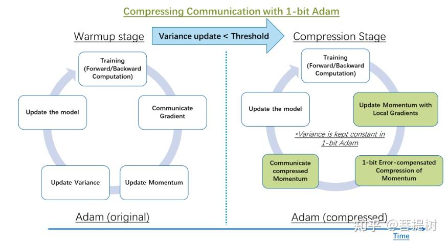 DeepSpeed介绍 - 知乎