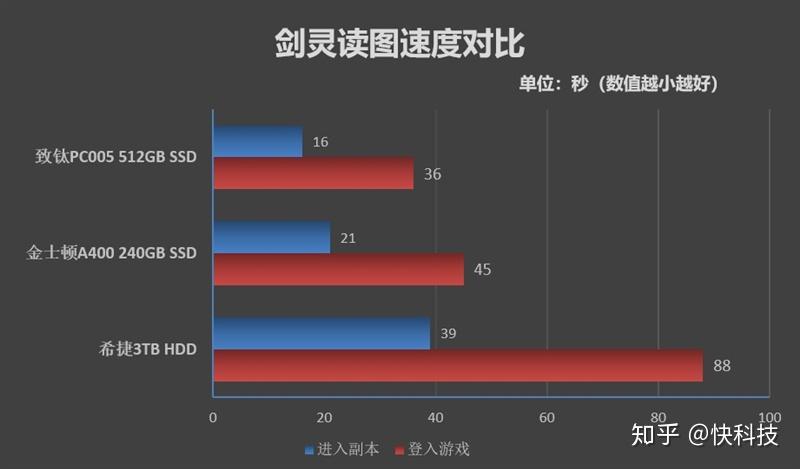 突破性Xtacking闪存架构！长江存储致钛PC005 Active 512GB SSD评测 - 知乎