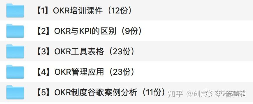 【下载】78份 企业OKR工作法培训管理与实操 - 知乎