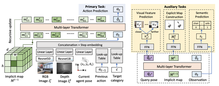 ICRA 2023 /Arxiv 2024最新论文分享 - 知乎
