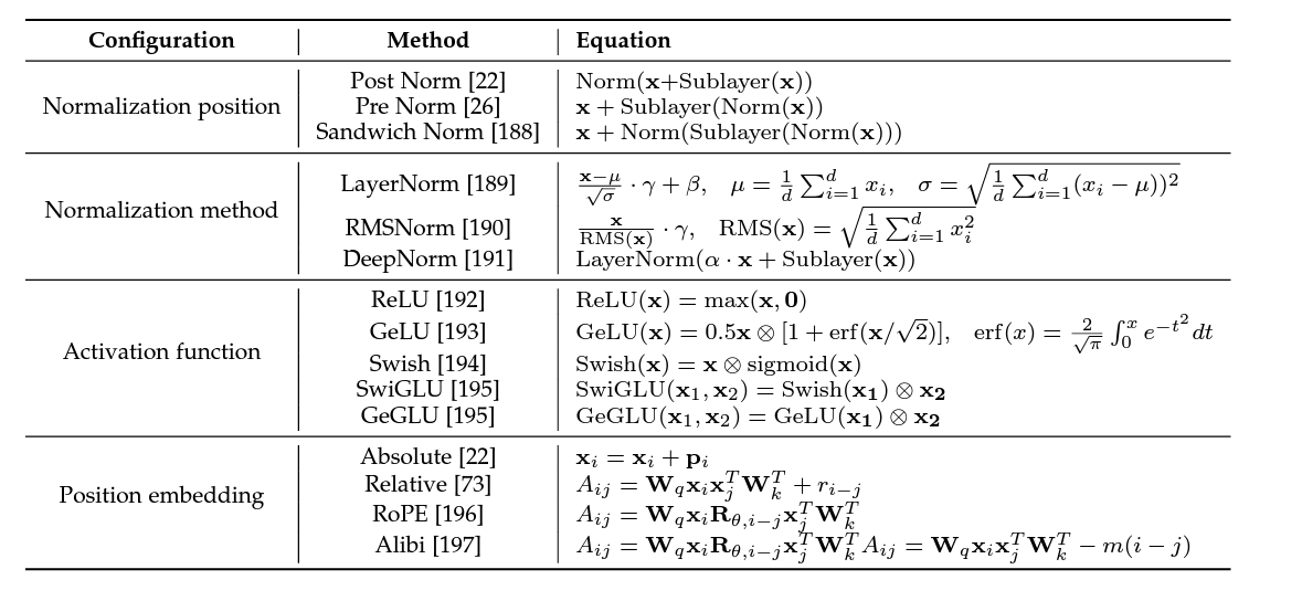 好风凭借力，送我上青云 —— Vanilla Transformer 的改进工作总结 - 知乎