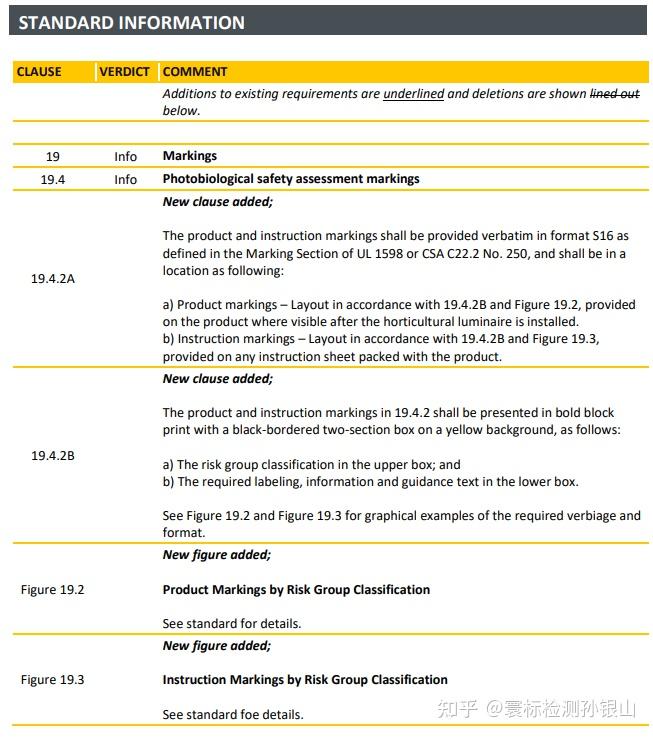Important Standards Update Notification-NSI/CAN/UL 8800 重要标准更新通知-NSI/CAN/UL 8800 - 知乎