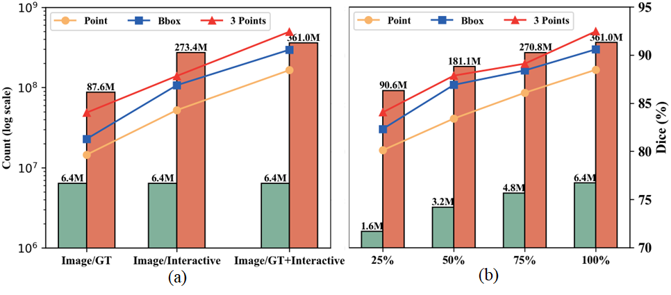 IMIS-Bench：3.61 亿个掩码！开创性交互式医学图像分割基准数据集IMed-361M，重磅发布！ - 知乎