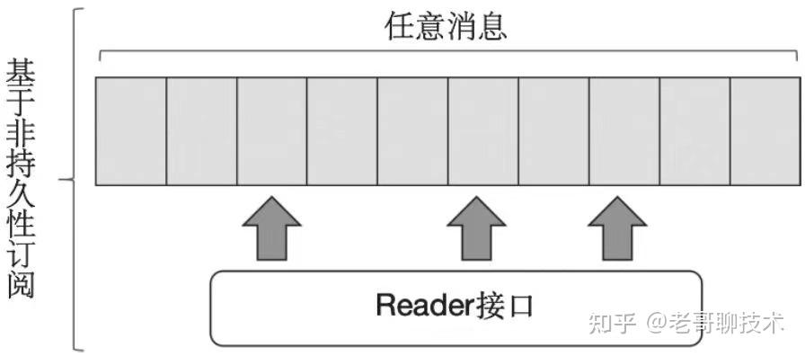 深入理解Apache Pulsar的基本原理 - 知乎