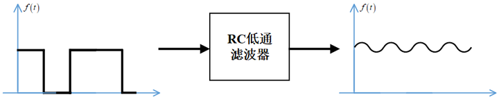 PWM-DAC(Digital-to-Analog Converter) - 知乎