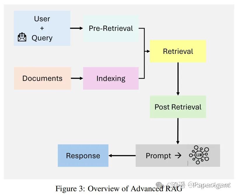 七大Agentic RAG框架技术解析 - 知乎