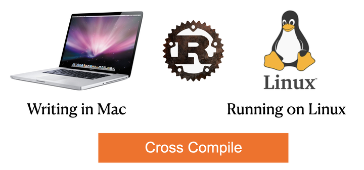 深入理解Rust如何进行交叉编译 - 知乎