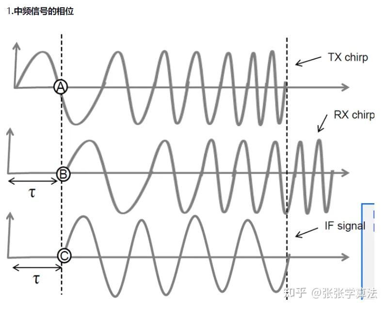 第4讲 -- 线性调频连续波LFMCW测量原理：测距、测速、测角 - 知乎