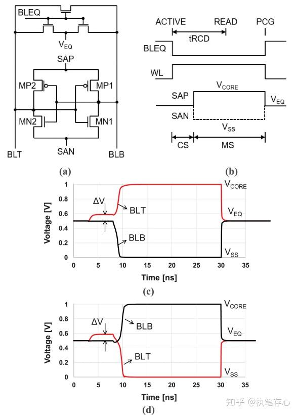 DRAM Sense Amplifier (SA) 电路基本原理 - 知乎