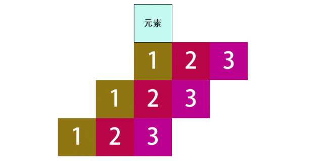 css animation-timing-function steps 实现背景图帧动画 - 知乎