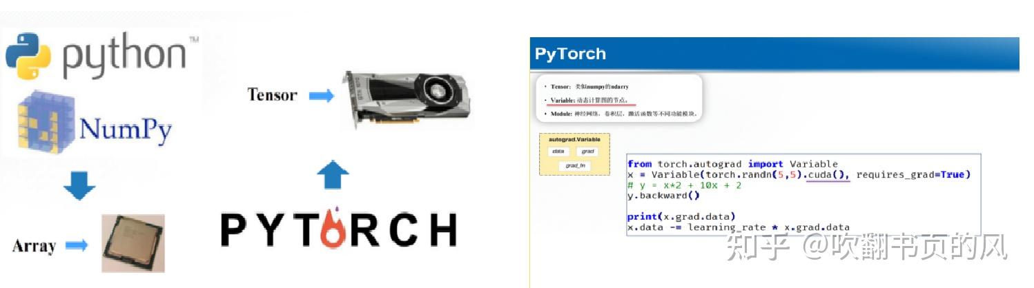 【案例实践】PyTorch深度学习遥感影像地物分类与目标检测、分割及遥感影像问题深度学习优化实践技术 - 知乎
