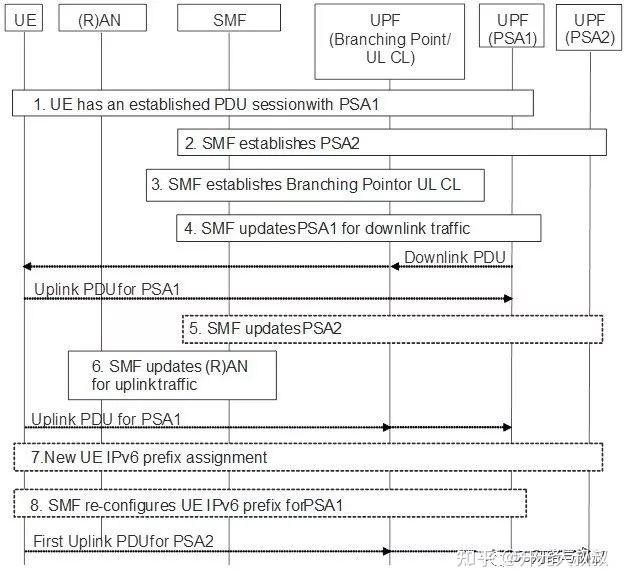 5GPCI是怎么规划的？还有5G一共有多少个PCI？ - 知乎