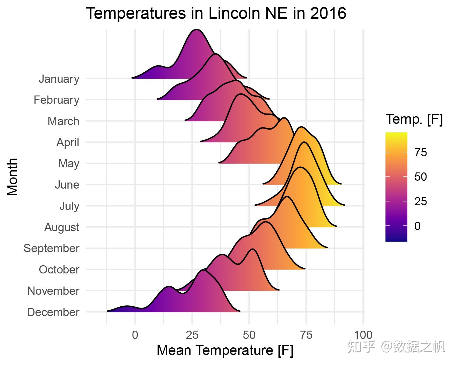 Rstudio里面的山脊图（ridgeplot）怎么看啊？ - 知乎