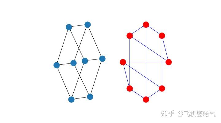 networkx使用记录1 - 知乎