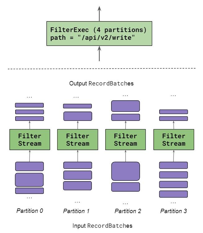 Apache DataFusion 查询引擎论文 - 知乎