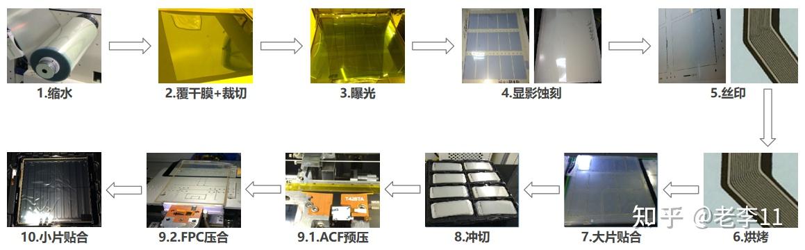 CTP工作原理及结构 - 知乎