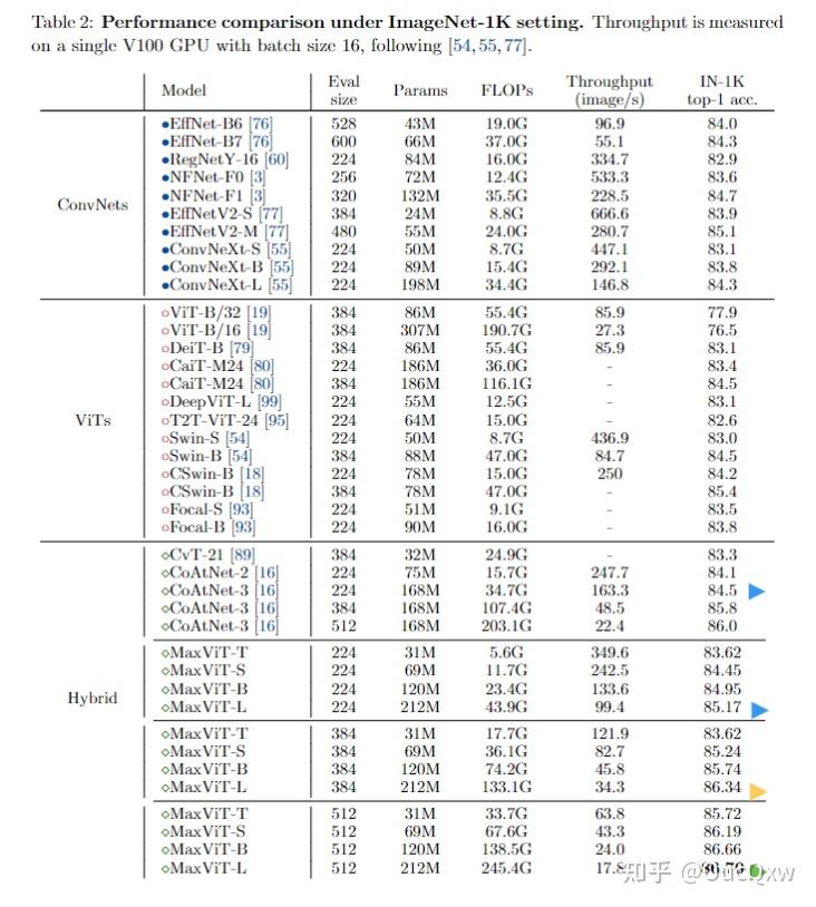 MaxViT: Multi-Axis Vision Transformer - 知乎