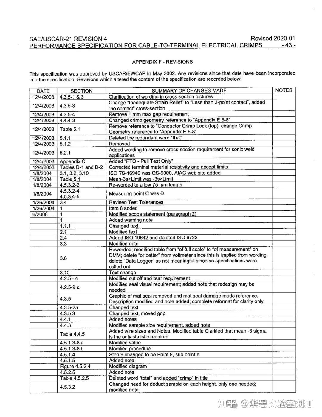 USCAR 21-2020（Revision 4）电缆及端子压接的性能规范标准全文 - 知乎