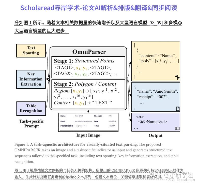 Cv Ocr经典论文解读omniparser A Unified Framework For Text Spotting Key Information Extraction And
