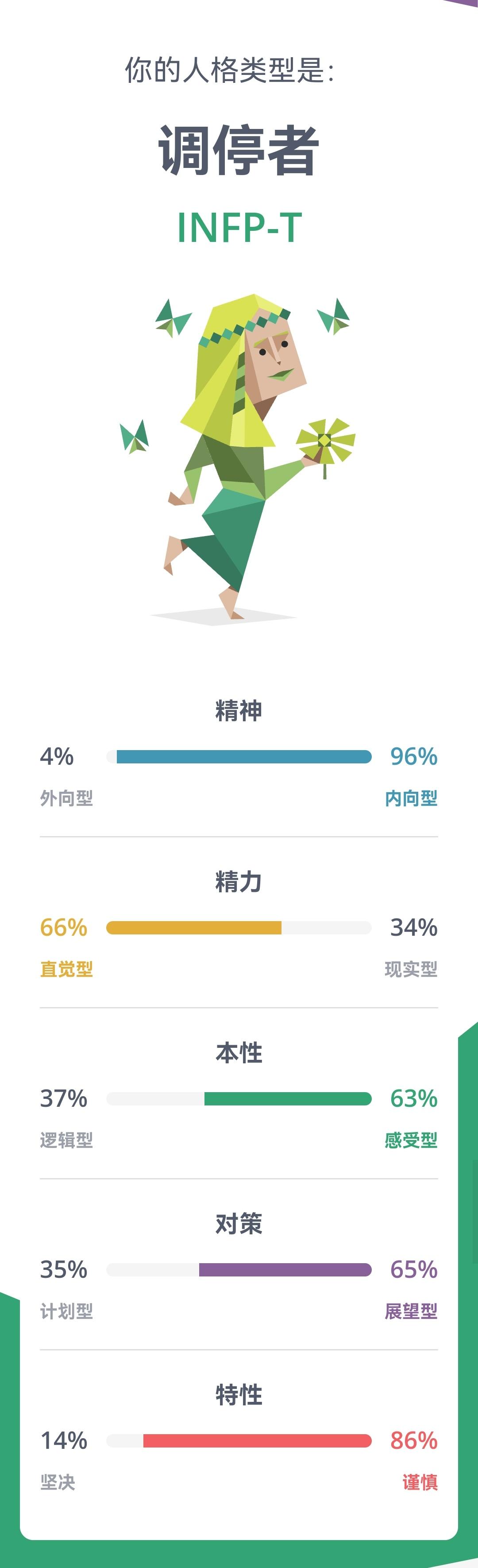 为什么我是INFP-T女还是调停者？拿什么来拯救我？ - 知乎