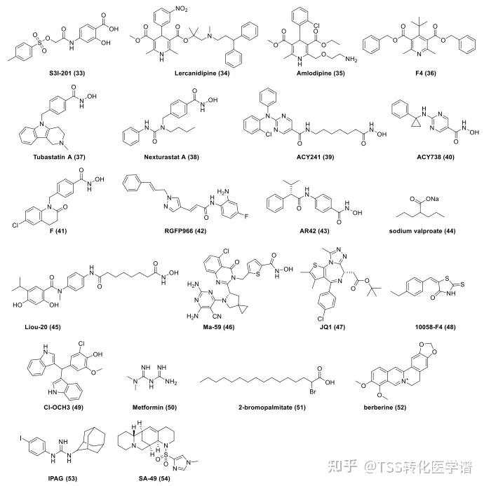 【JMC】免疫检查点PD-L1蛋白降解剂和调节剂研发现状 - 知乎
