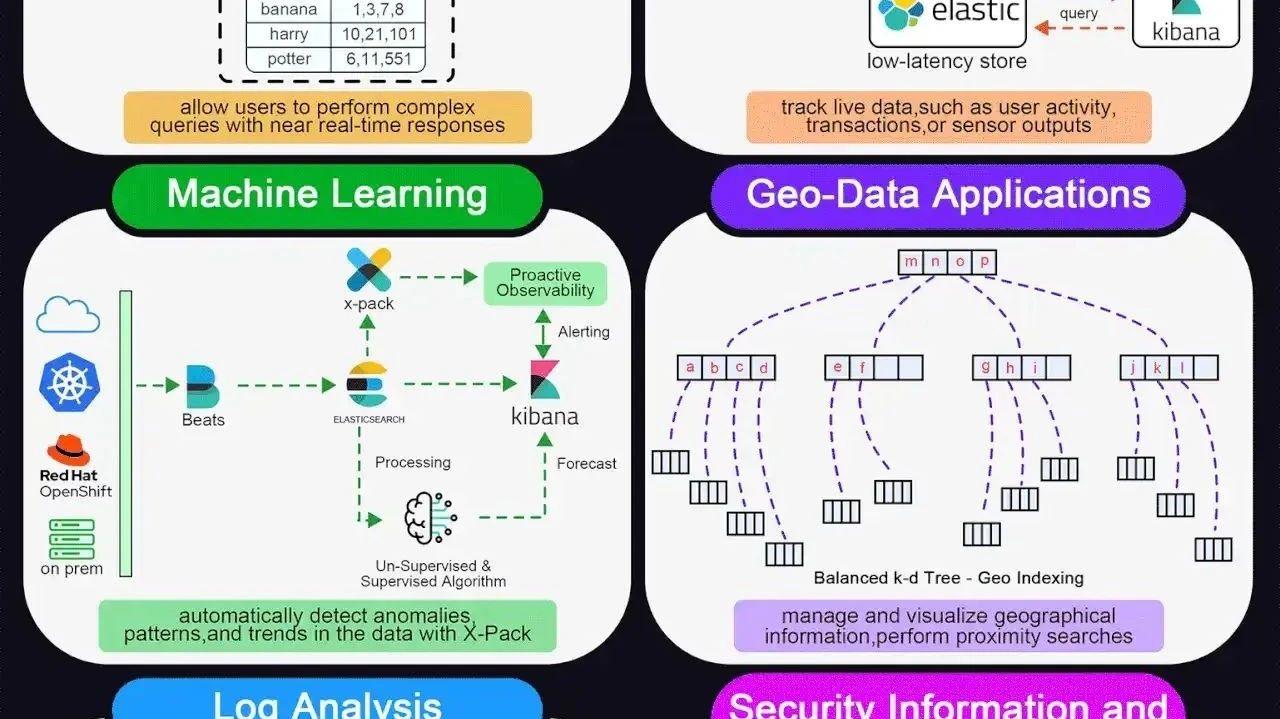 Elasticsearch的6个典型使用场景 - 知乎
