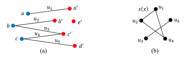 论文阅读《CLIPPER: A Graph-Theoretic Framework for Robust Data Association》 - 知乎