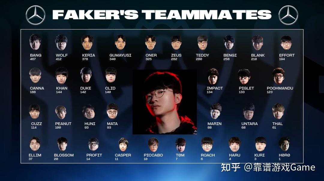 点燃自己的Xiaohu，照亮了Faker的第四个冠军 - 知乎