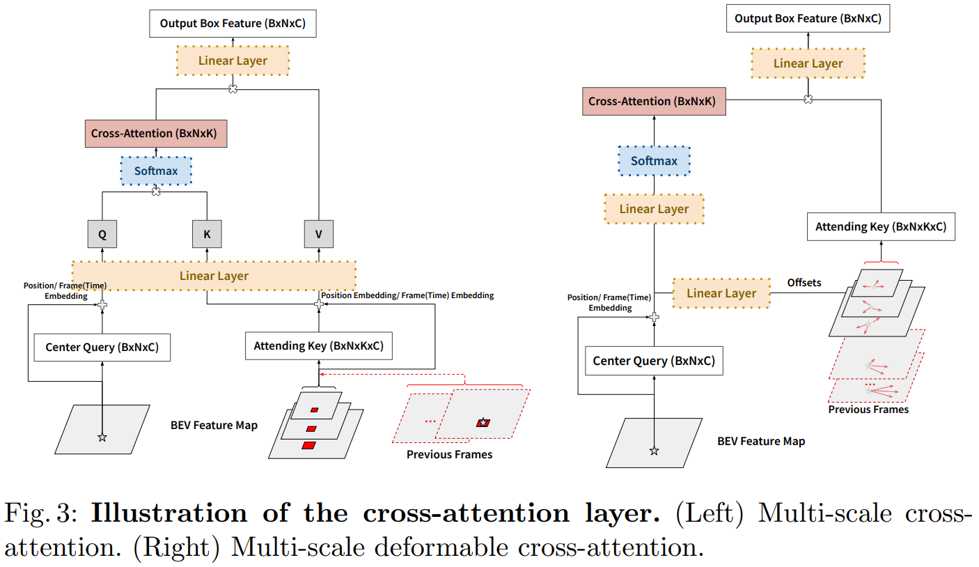 【ECCV 2022】CenterFormer：基于中心的 3D 目标检测Transformer （centerformer） - 知乎