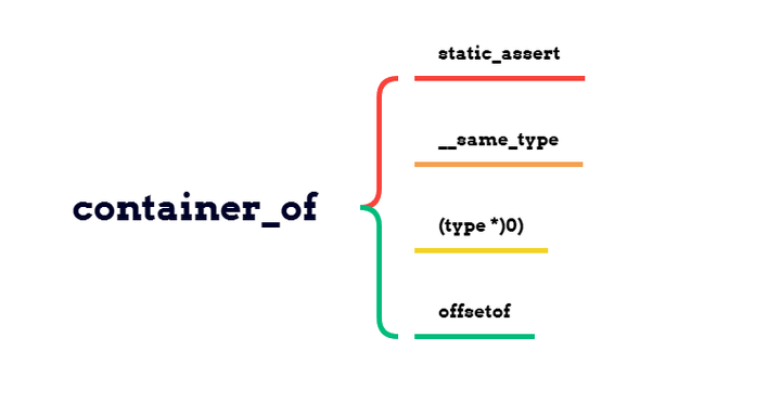 【Linux API 揭秘】container_of函数详解 - 知乎