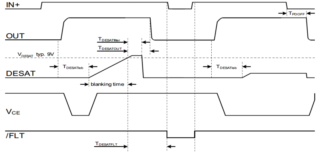 如何计算驱动芯片的desat保护时间 - 知乎