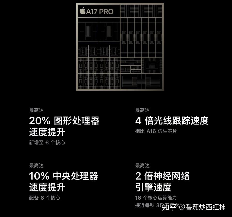 聊聊 A17 Pro 芯片以及 A17 “Pro” 在哪 - 知乎