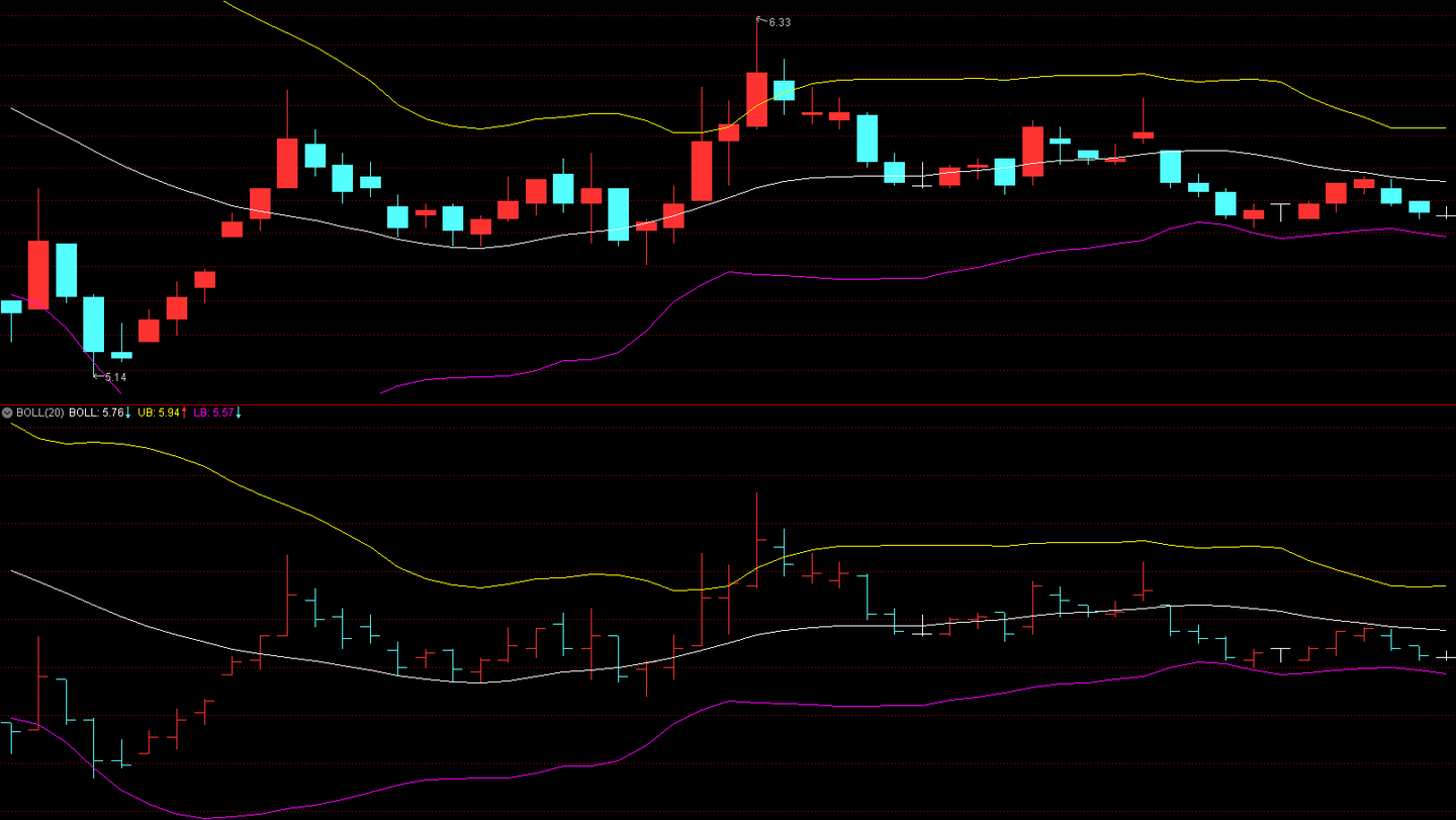 手把手教你怎么使用改良版BOLL指标 - 知乎