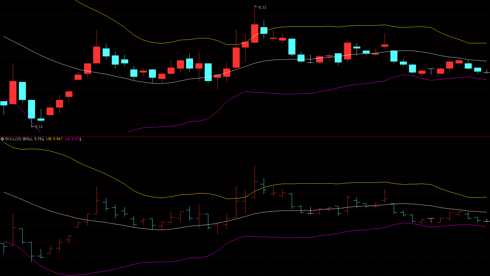 手把手教你怎么使用改良版BOLL指标 - 知乎