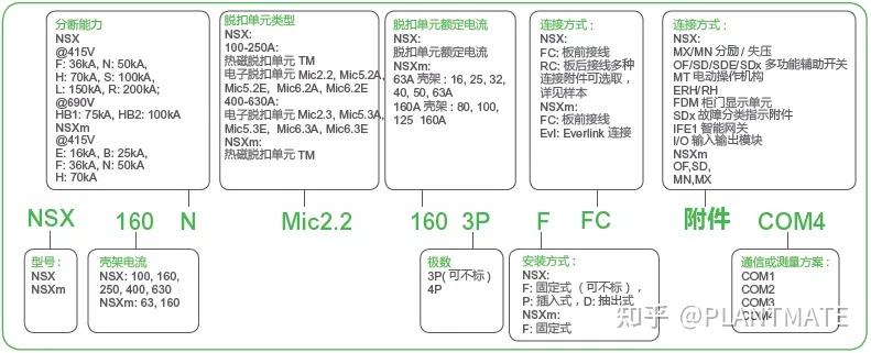 施耐德Compact NSX系列塑壳断路器选型推荐 - 知乎