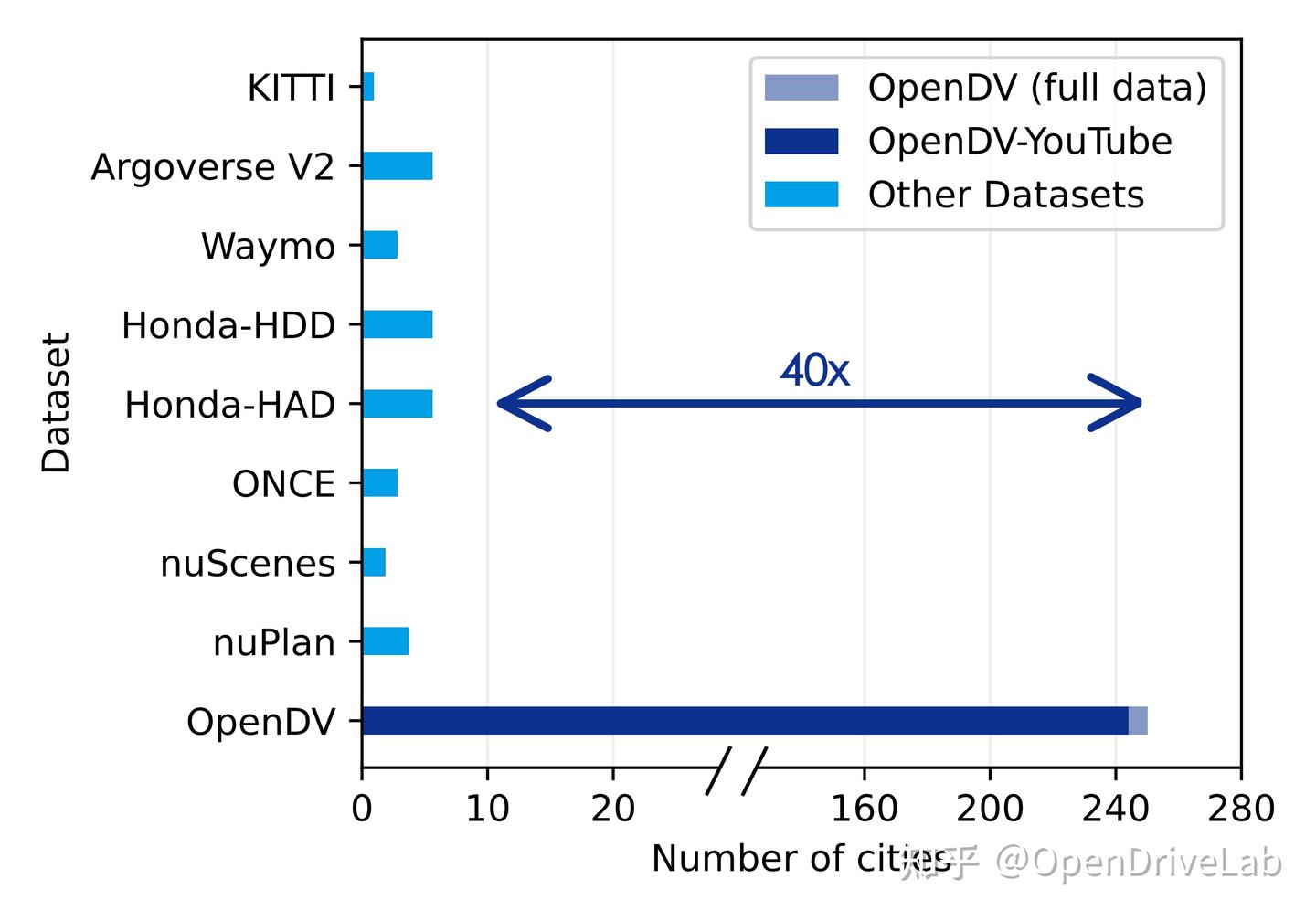 上海AI实验室发布自动驾驶视频生成模型GenAD - 知乎