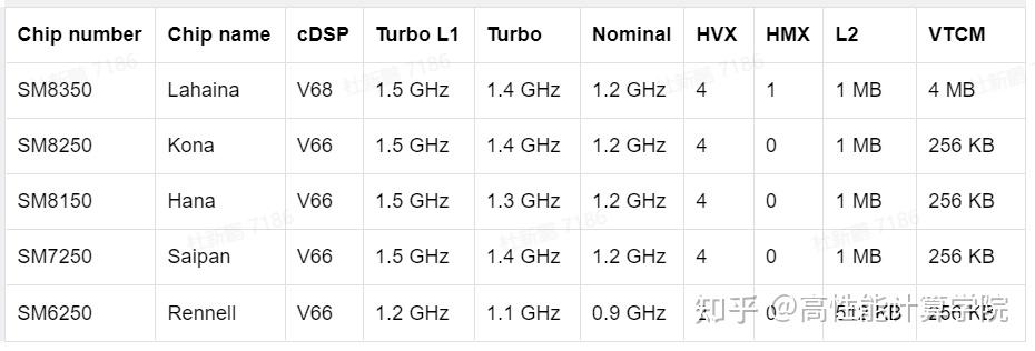 HVX 优化技术-HVX 架构简介 - 知乎