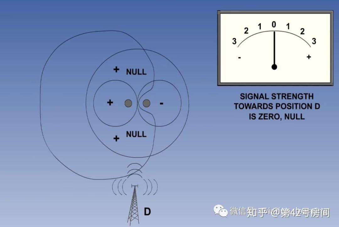 从0开始学导航之ADF - 知乎