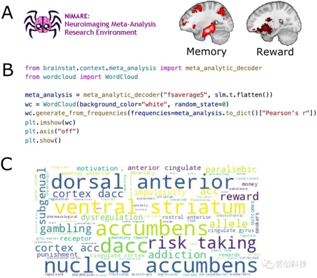 BrainStat：用于全脑统计和多模态特征关联的工具箱 - 知乎