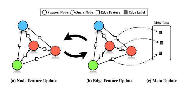 EGNN和DPGN的过拟合现象 - 知乎