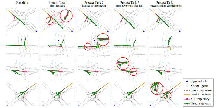 论文分享|SSL-Lanes: Self-Supervised Learning for Motion Forecasting in Autonomous Driving（自监督与轨迹预测） - 知乎