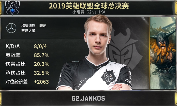 Lol：A组实力差距明显，G2和Grf携手出线，北美之光陨落，HKA一胜难求 - 知乎