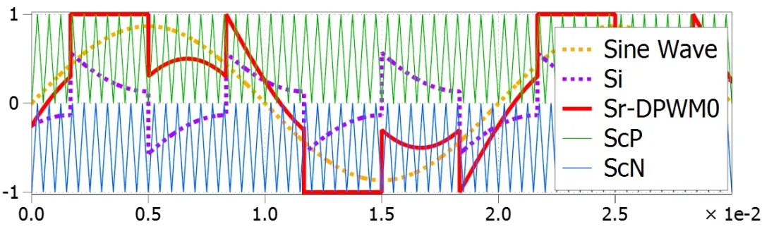 DPWM调制波函数怎么表示？? - 知乎
