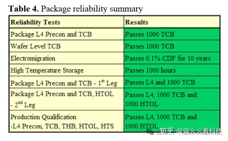 ECTC半导体封装顶会系列4：台积电CoWoS近十年发展路径 - 知乎