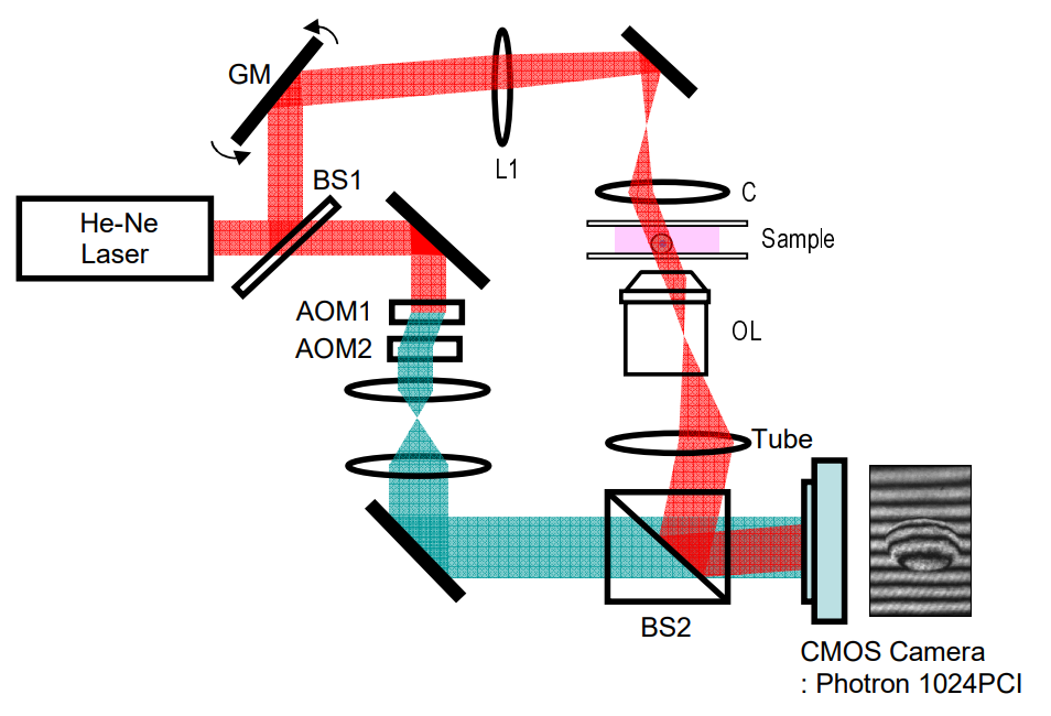 光学衍射层析成像中的数学理论 - 知乎
